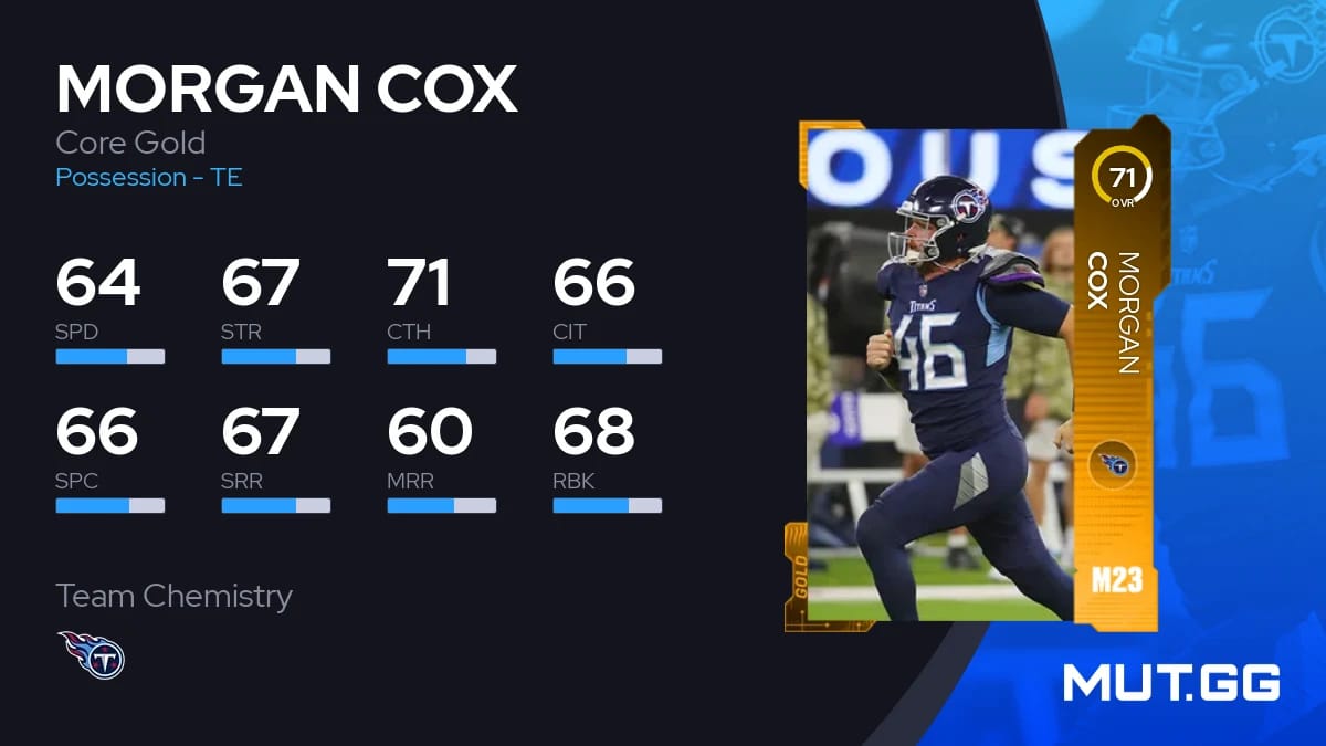 Morgan Cox Core Gold 71 OVR - Madden NFL 23 - MUT.GG