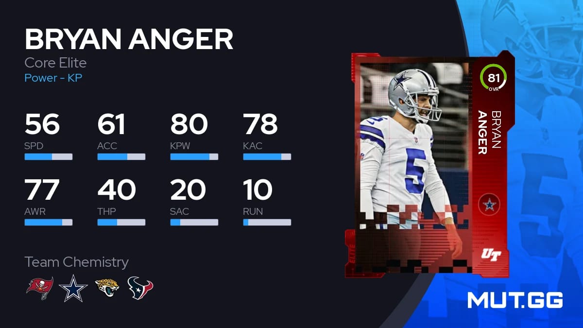 Bryan Anger Core Elite 81 OVR - Madden NFL 23 - MUT.GG