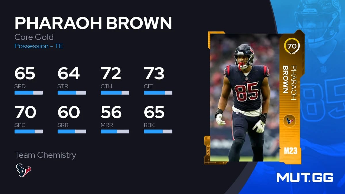 Pharaoh Brown Core Gold 70 OVR - Madden NFL 23 - MUT.GG
