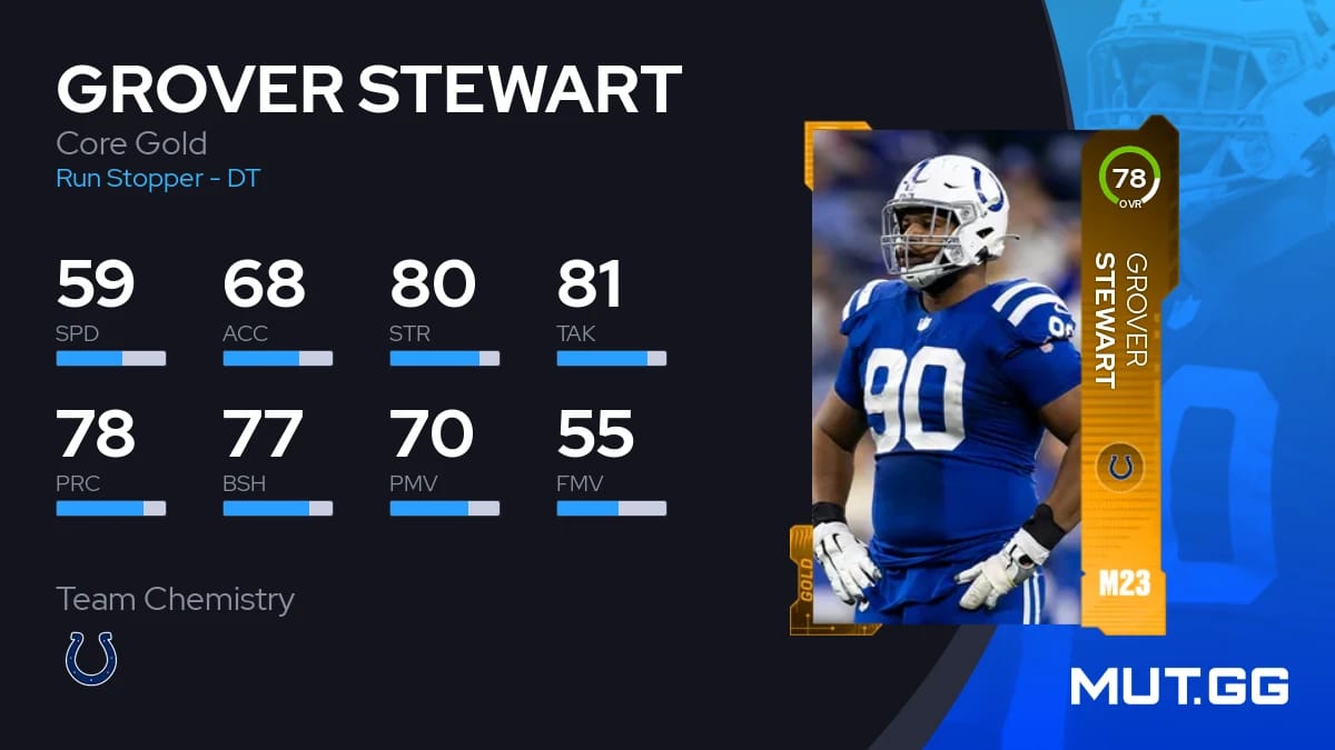 Grover Stewart Core Gold 78 OVR - Madden NFL 23 - MUT.GG