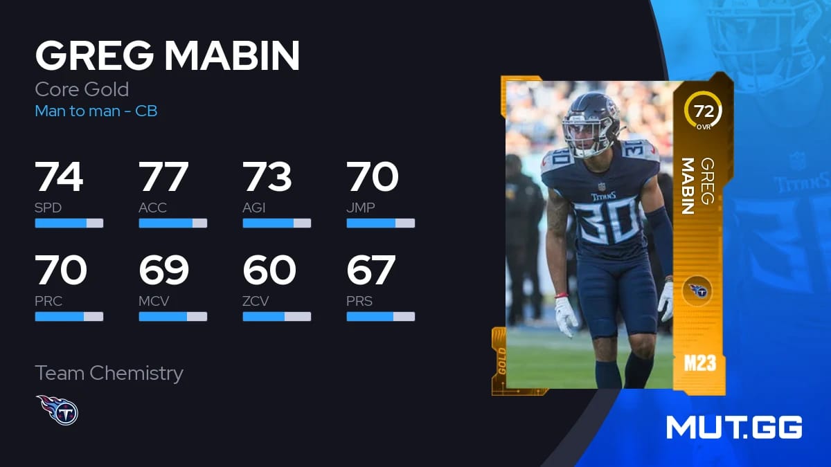 Greg Mabin Core Gold 72 OVR - Madden NFL 23 - MUT.GG