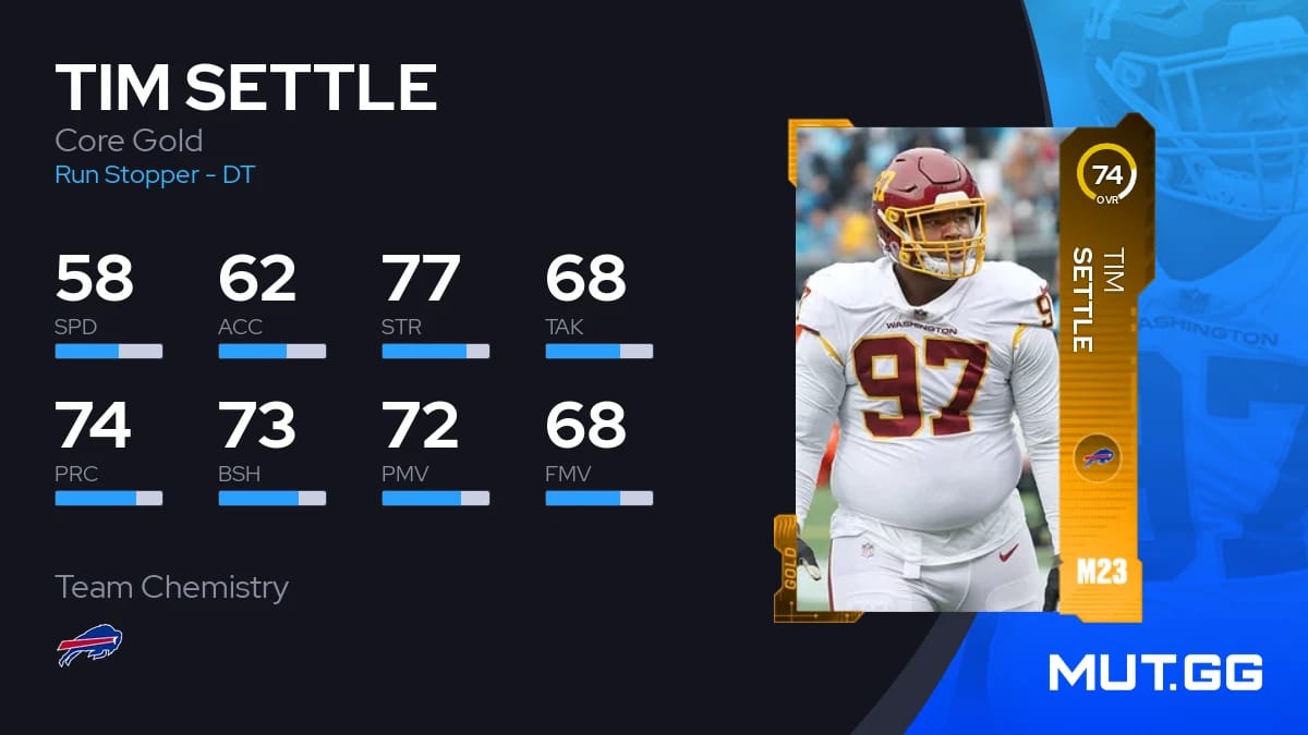 Tim Settle Core Gold 74 OVR - Madden NFL 23 - MUT.GG