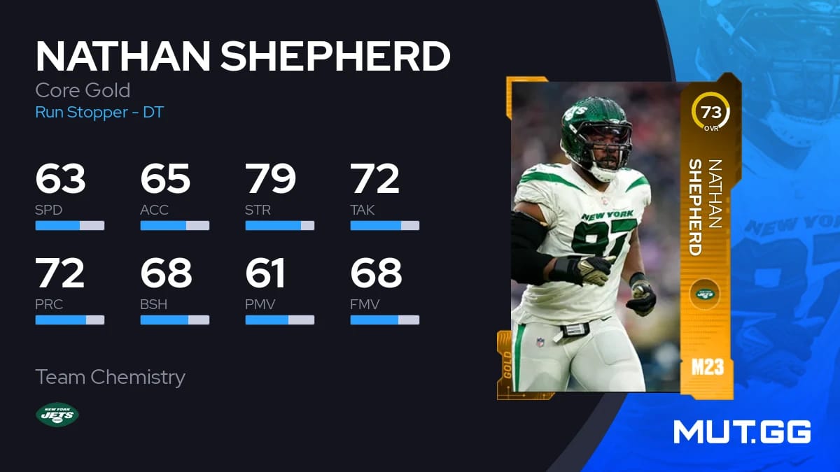 Nathan Shepherd Core Gold 73 OVR - Madden NFL 23 - MUT.GG