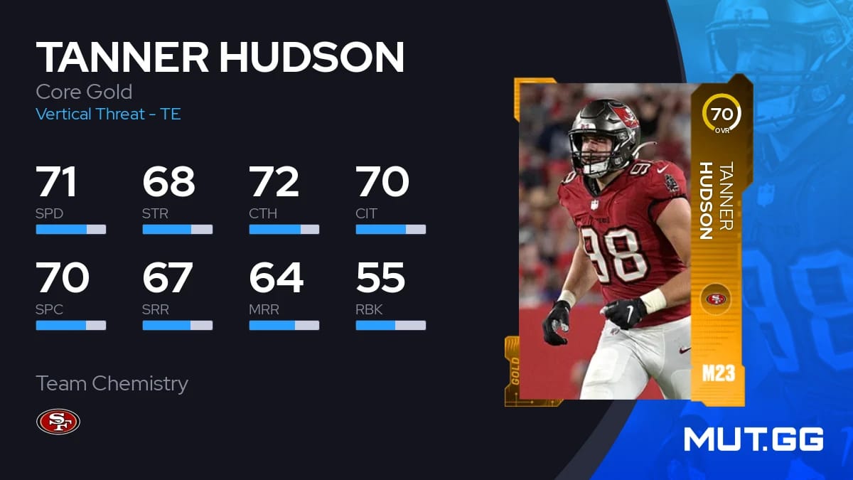 Tanner Hudson Core Gold 70 OVR - Madden NFL 23 - MUT.GG