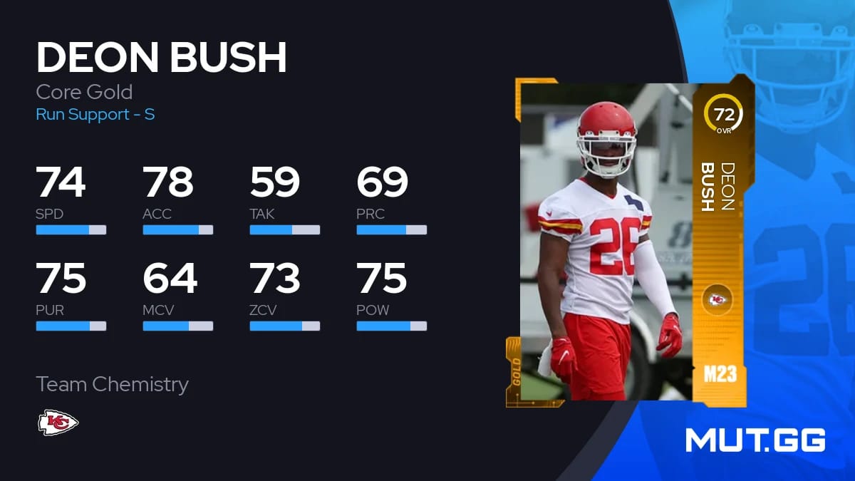 Deon Bush Core Gold 72 OVR - Madden NFL 23 - MUT.GG