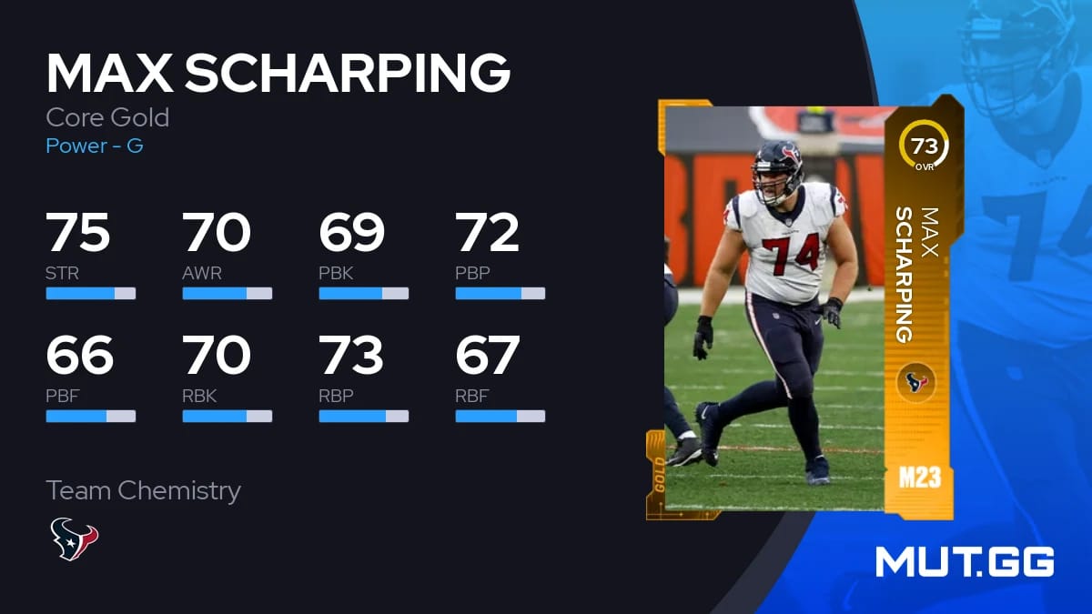Max Scharping Core Gold 73 OVR - Madden NFL 23 - MUT.GG