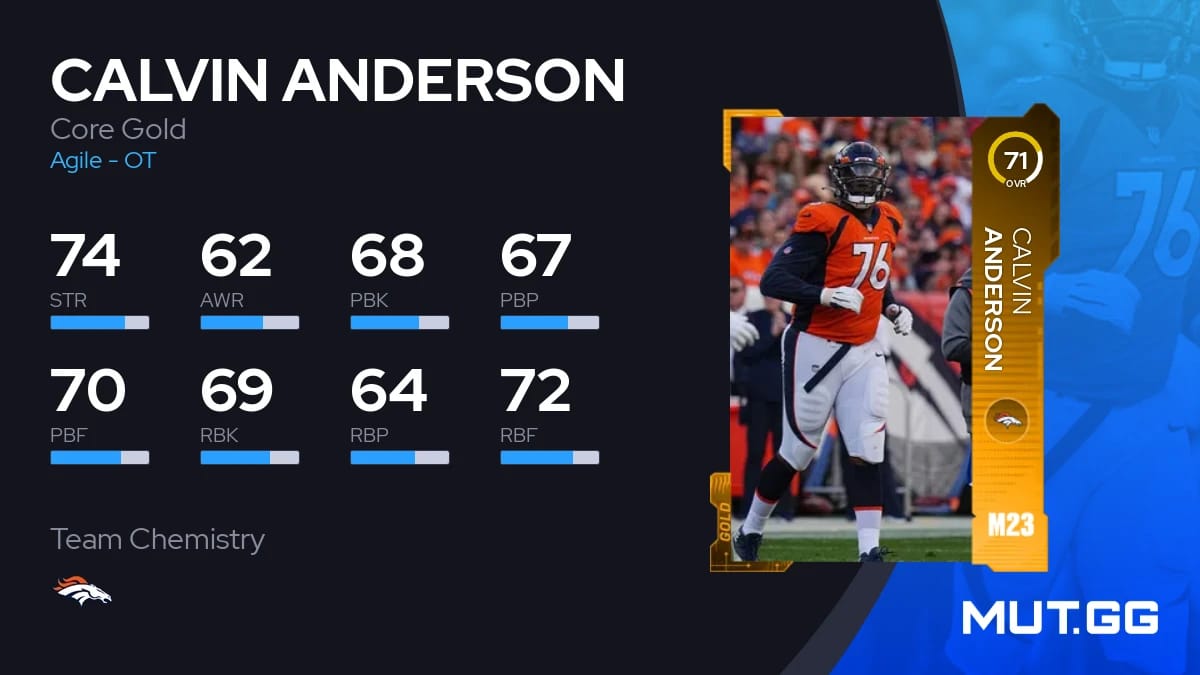 Calvin Anderson Core Gold 71 OVR - Madden NFL 23 - MUT.GG