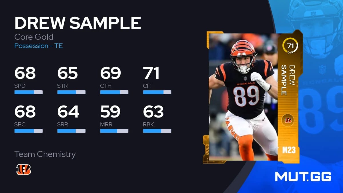 Drew Sample Core Gold 71 OVR - Madden NFL 23 - MUT.GG