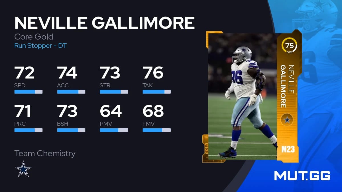 Neville Gallimore Core Gold 75 OVR - Madden NFL 23 - MUT.GG
