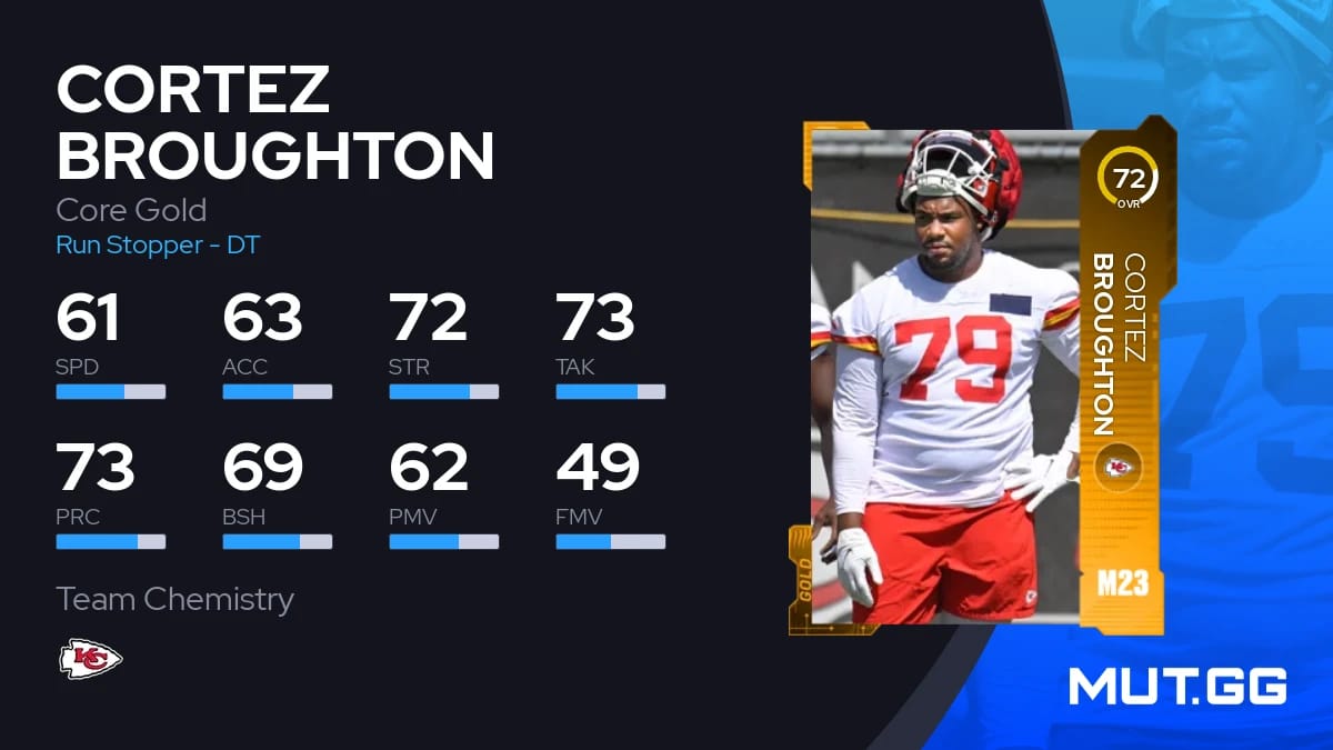 Cortez Broughton Core Gold 72 OVR - Madden NFL 23 - MUT.GG