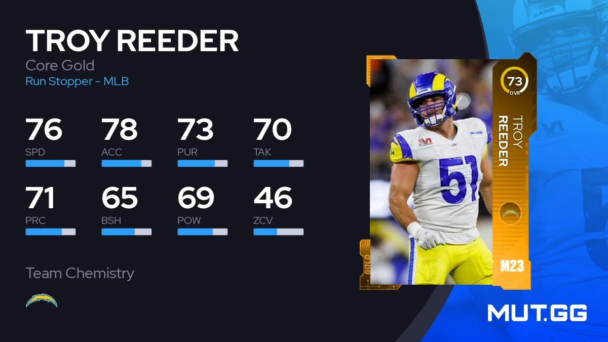 Troy Reeder Core Gold 73 OVR - Madden NFL 23 - MUT.GG