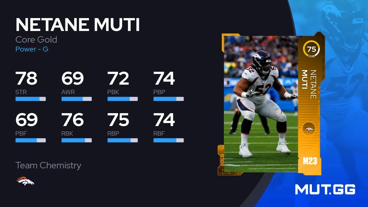Netane Muti Core Gold 75 OVR - Madden NFL 23 - MUT.GG