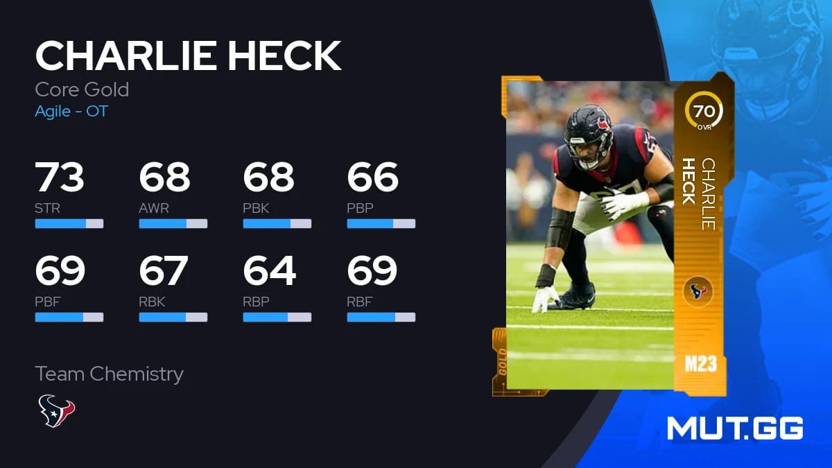 Charlie Heck Core Gold 70 OVR - Madden NFL 23 - MUT.GG