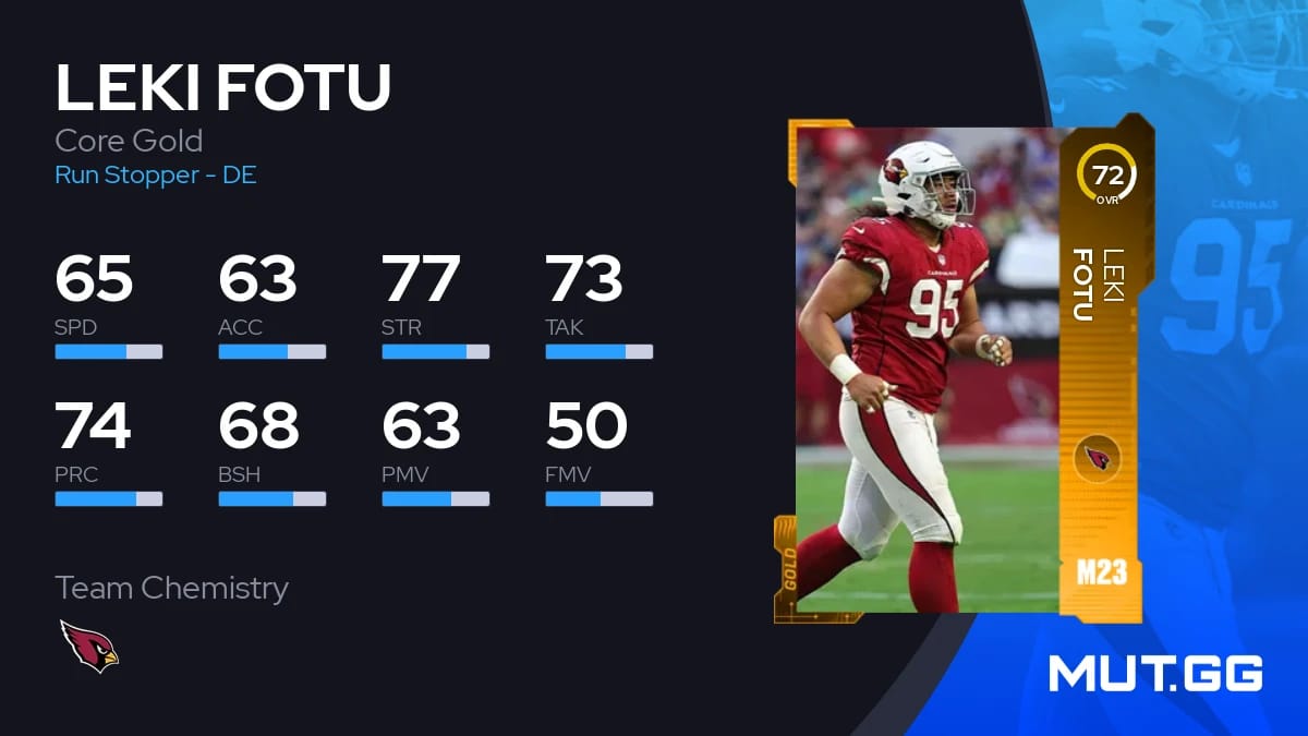 Leki Fotu Core Gold 72 OVR - Madden NFL 23 - MUT.GG