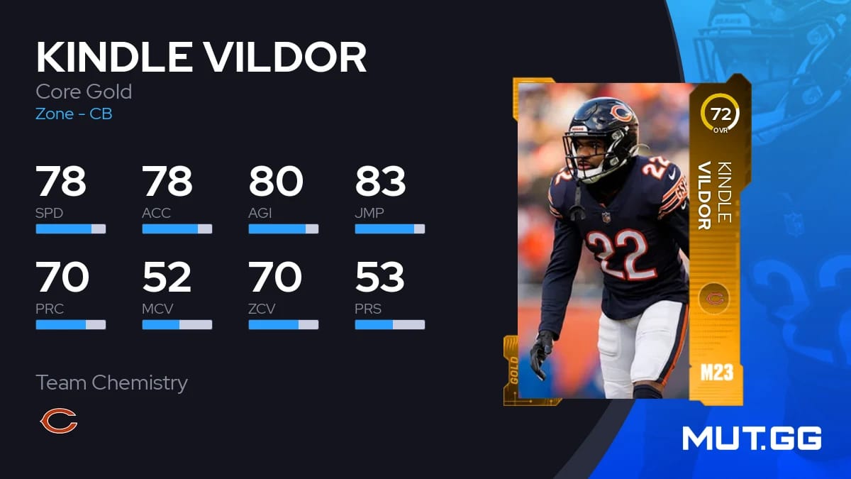 Kindle Vildor Core Gold 72 OVR - Madden NFL 23 - MUT.GG