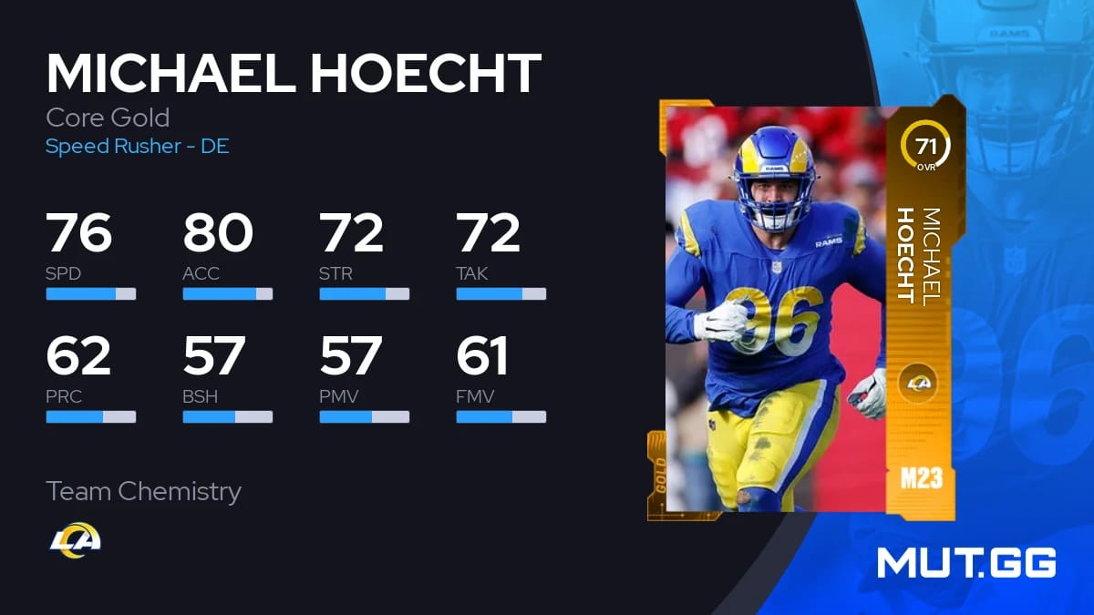 Michael Hoecht Core Gold 71 OVR - Madden NFL 23 - MUT.GG