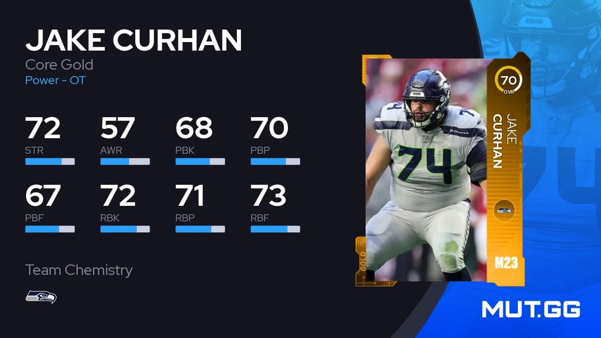 Jake Curhan Core Gold 70 OVR - Madden NFL 23 - MUT.GG