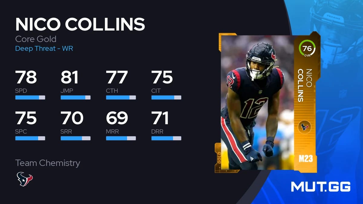 Nico Collins Core Gold 76 OVR - Madden NFL 23 - MUT.GG