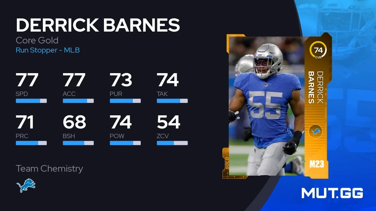 Derrick Barnes Core Gold 74 OVR - Madden NFL 23 - MUT.GG