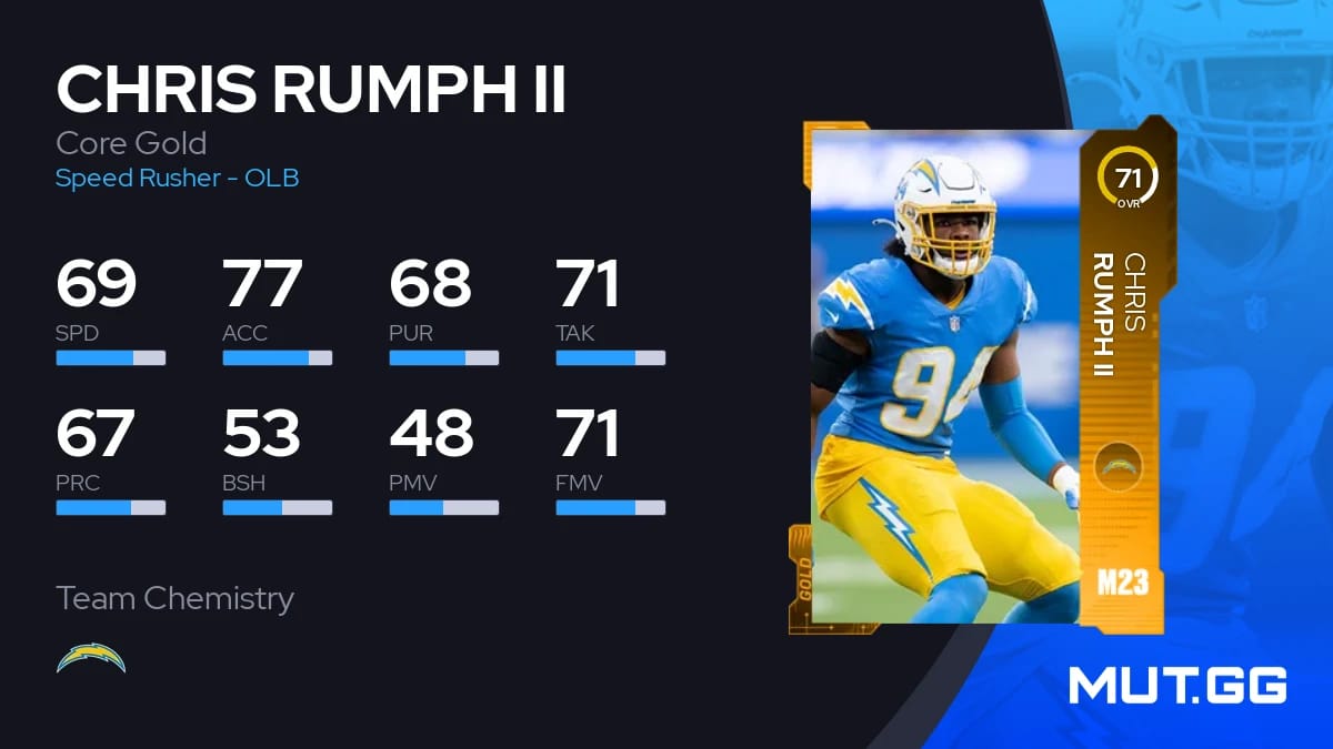 Chris Rumph II Core Gold 71 OVR - Madden NFL 23 - MUT.GG