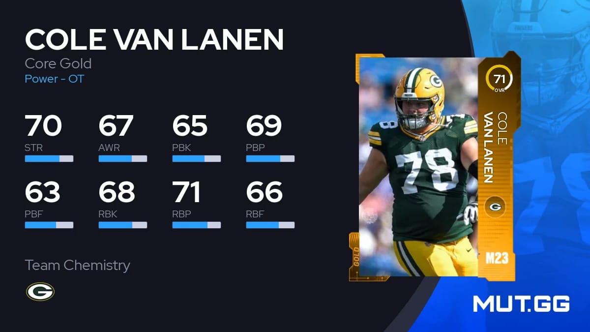 Cole Van Lanen Core Gold 71 OVR - Madden NFL 23 - MUT.GG