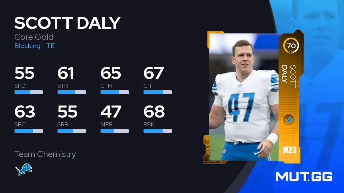 Scott Daly Core Gold 70 OVR - Madden NFL 23 - MUT.GG