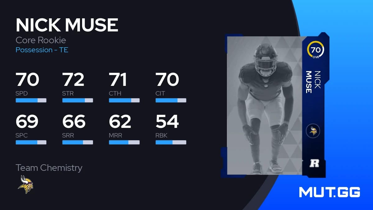 Nick Muse Core Rookie 70 OVR - Madden NFL 23 - MUT.GG