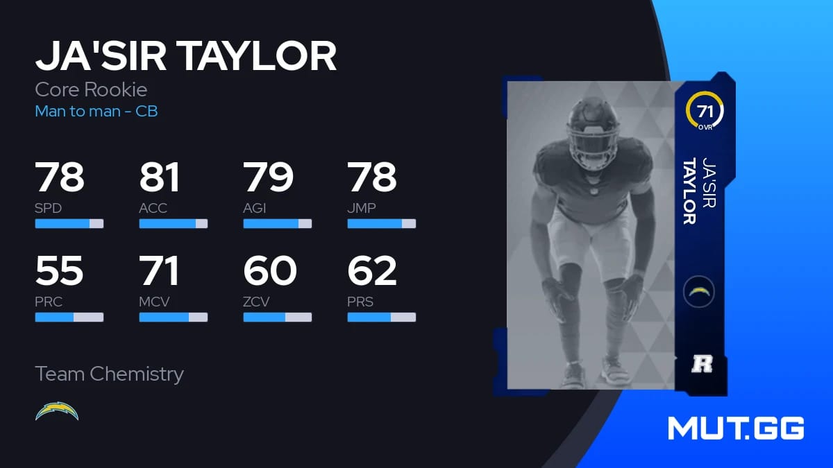 Ja'Sir Taylor Core Rookie 71 OVR - Madden NFL 23 - MUT.GG