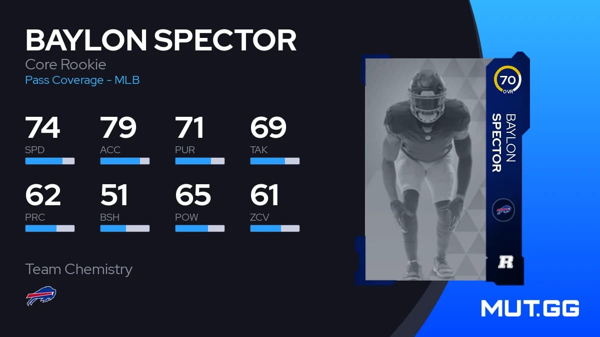 Baylon Spector Core Rookie 70 OVR - Madden NFL 23 - MUT.GG