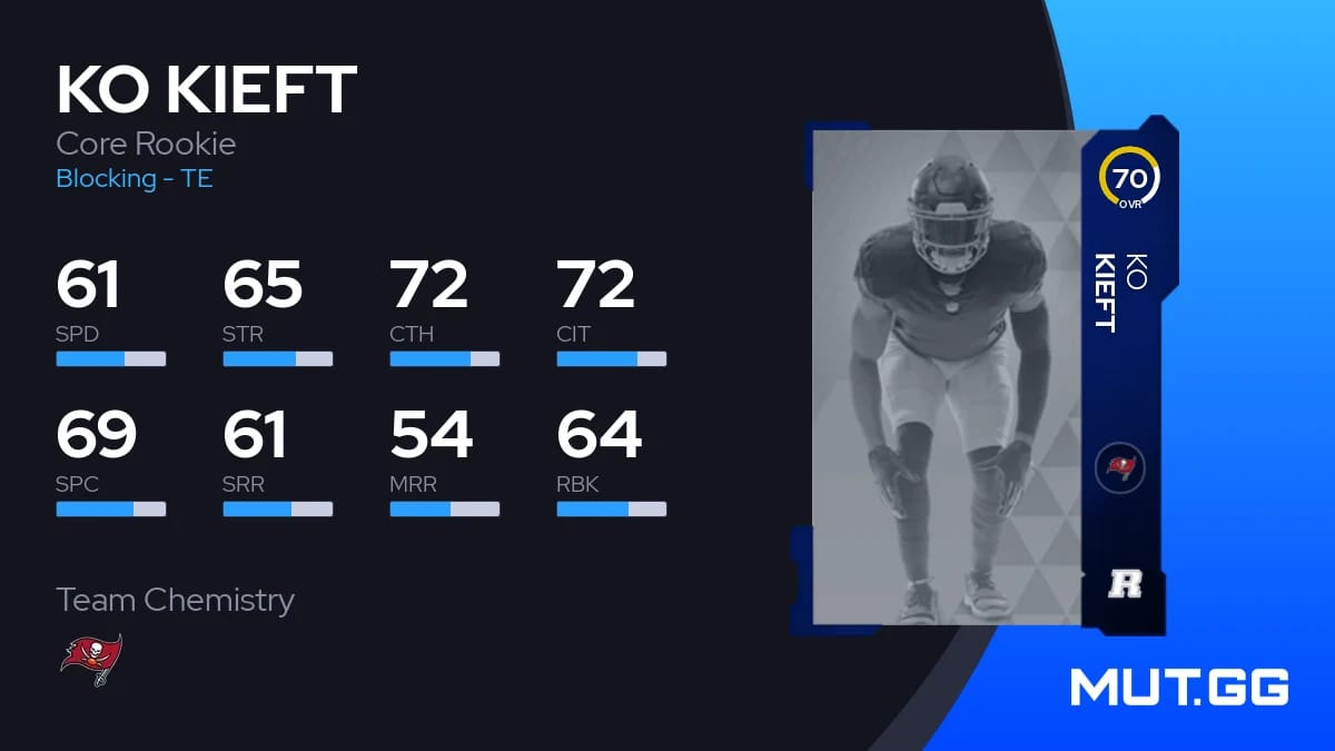Ko Kieft Core Rookie 70 OVR - Madden NFL 23 - MUT.GG