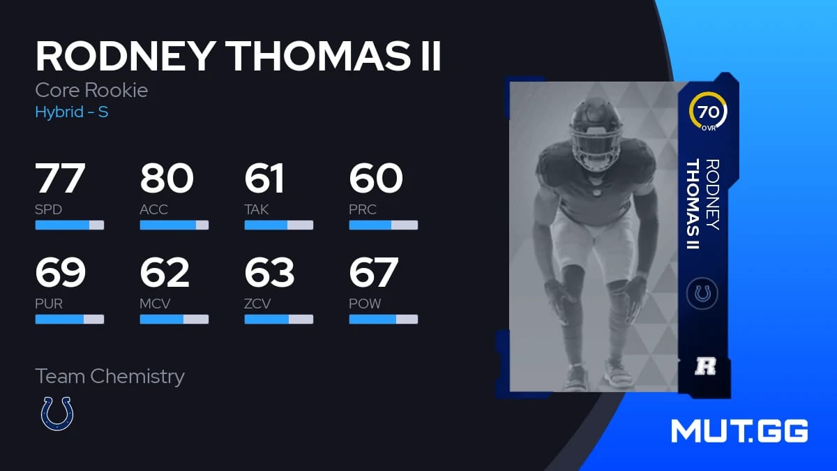 Rodney Thomas II Core Rookie 70 OVR - Madden NFL 23 - MUT.GG