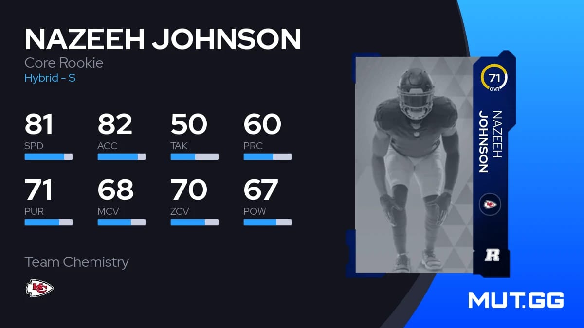 Nazeeh Johnson Core Rookie 71 OVR - Madden NFL 23 - MUT.GG