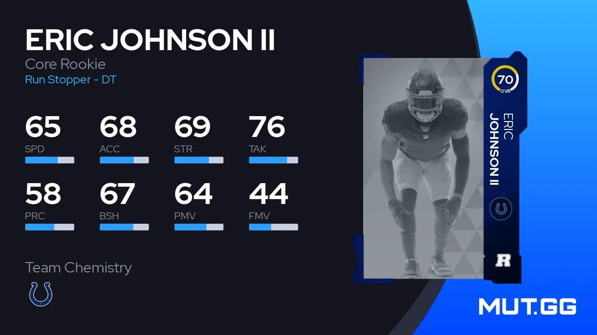 Eric Johnson II Core Rookie 70 OVR - Madden NFL 23 - MUT.GG