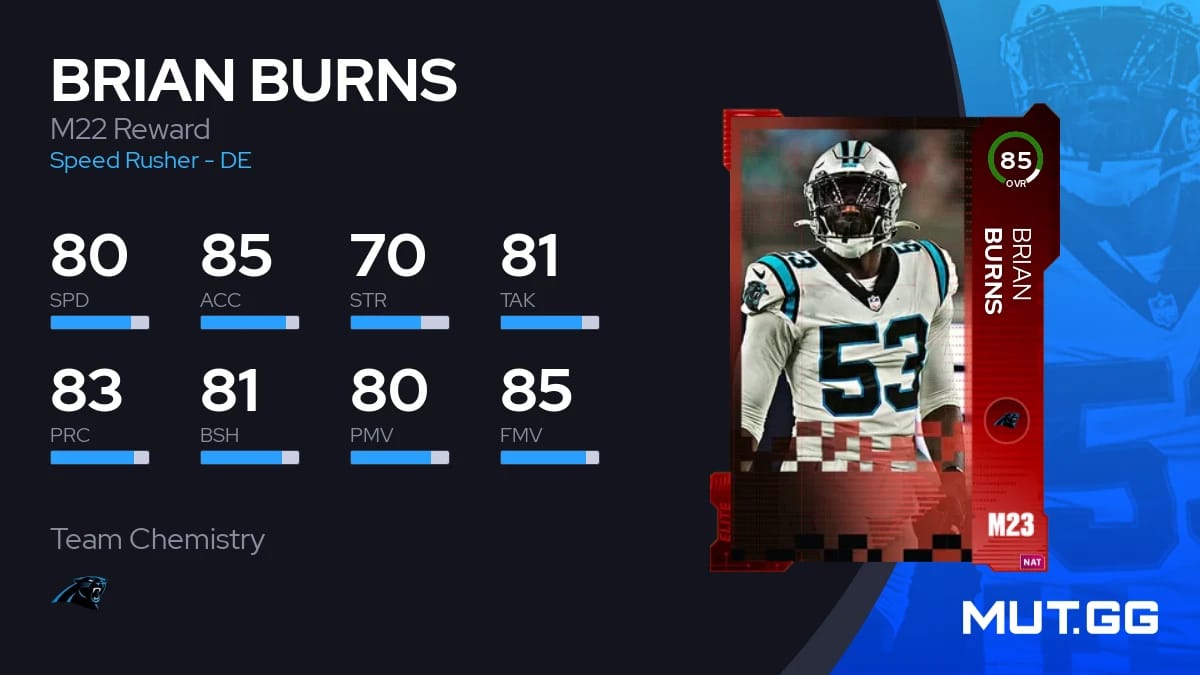 Brian Burns M22 Reward 85 OVR Madden NFL 23 MUT GG brian-burns-m22-reward-85-ovr-madden-nfl-23-mut-gg