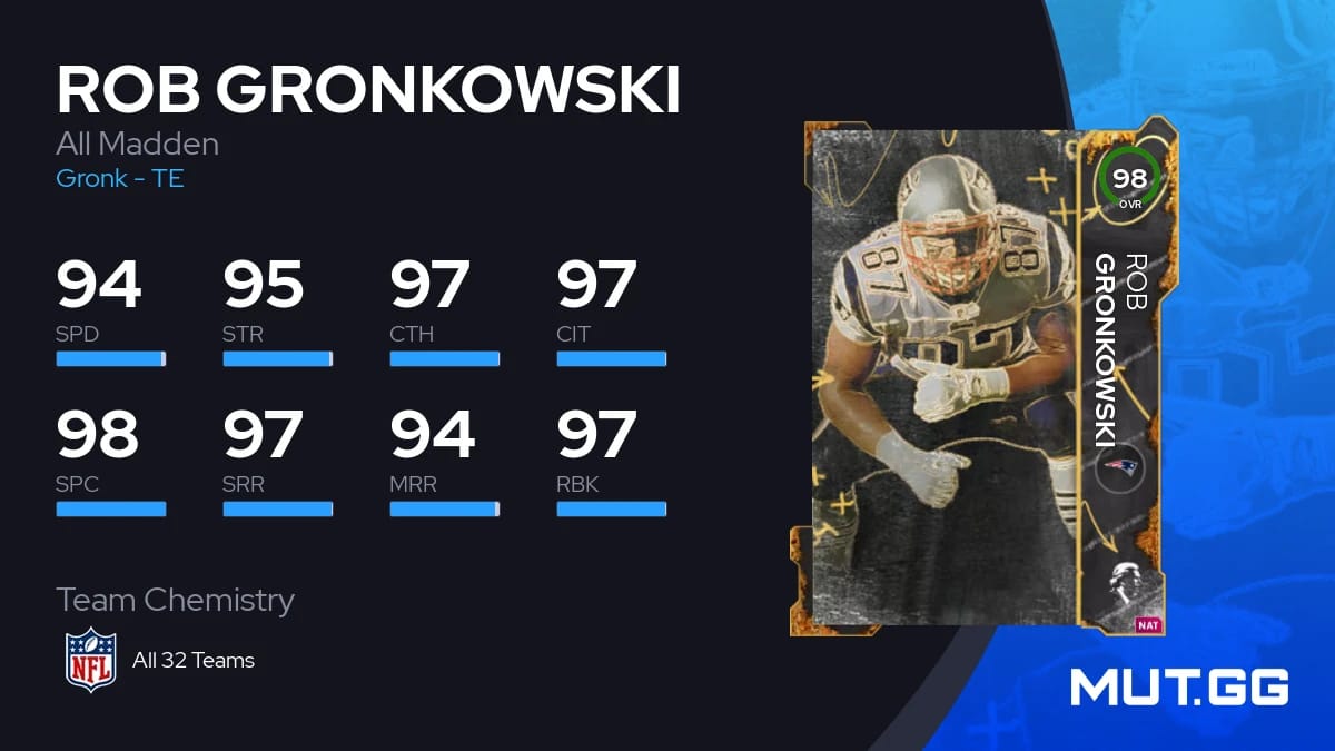 Rob Gronkowski All Madden 98 OVR - Madden NFL 23 - MUT.GG