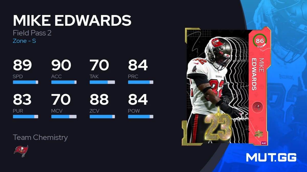 Mike Edwards Field Pass 2 86 OVR - Madden NFL 23 - MUT.GG