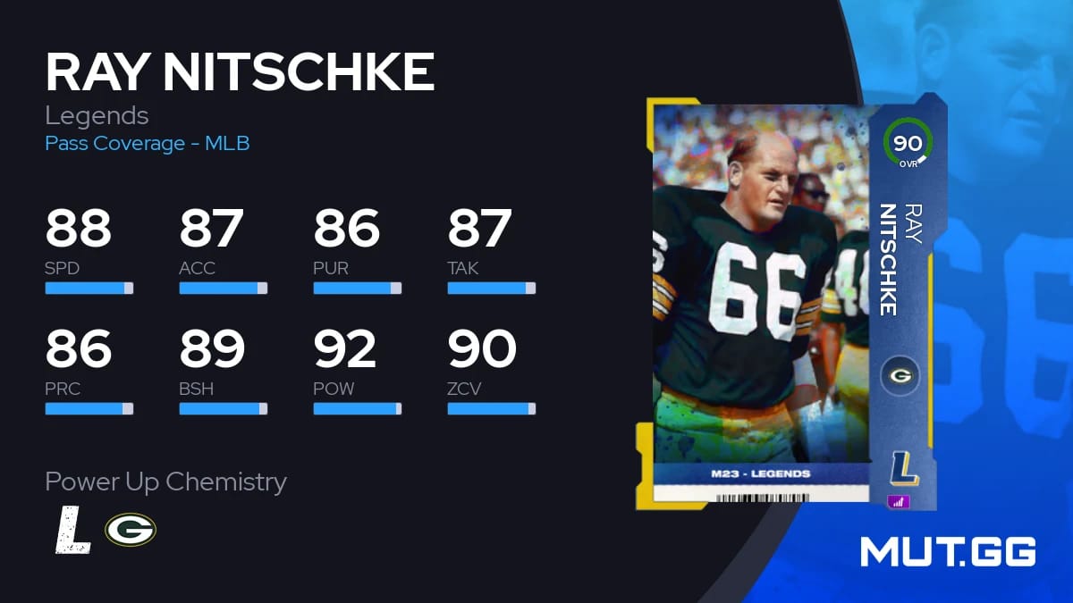 Ray Nitschke Legends 90 OVR - Madden NFL 23 - MUT.GG