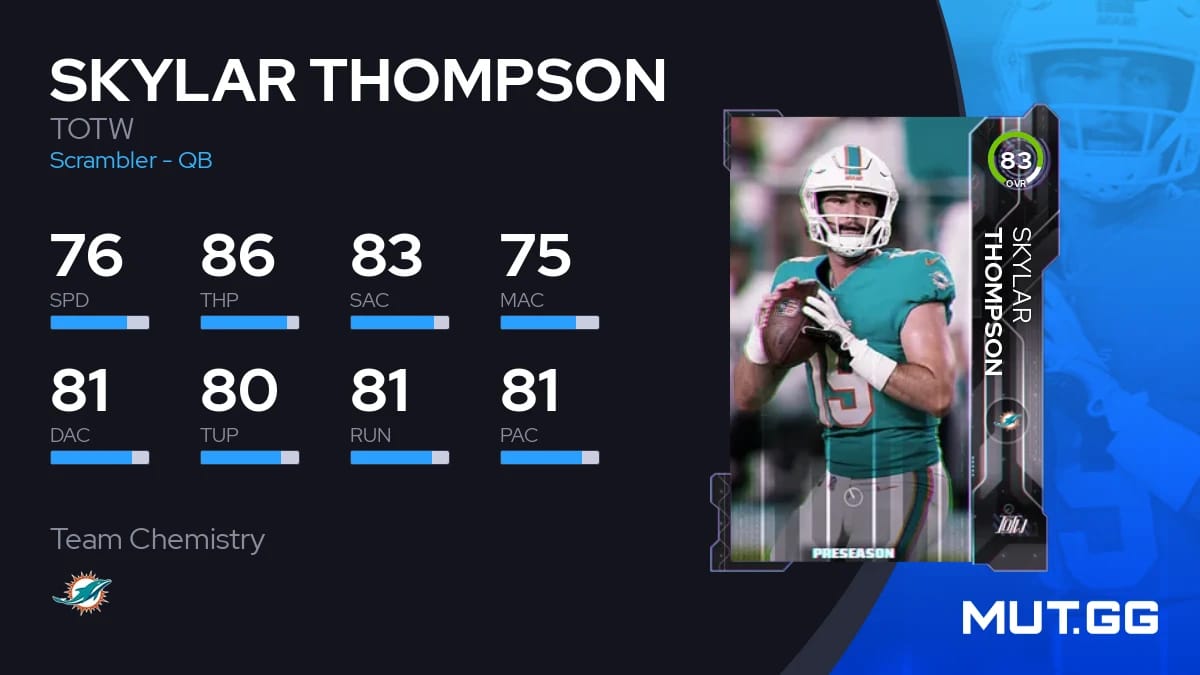 Skylar Thompson TOTW 83 OVR - Madden NFL 23 - MUT.GG