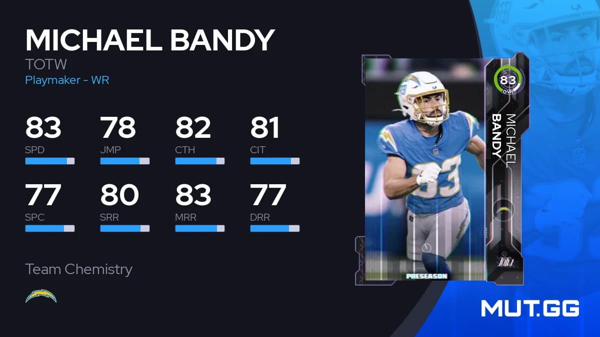 Michael Bandy TOTW 83 OVR - Madden NFL 23 - MUT.GG
