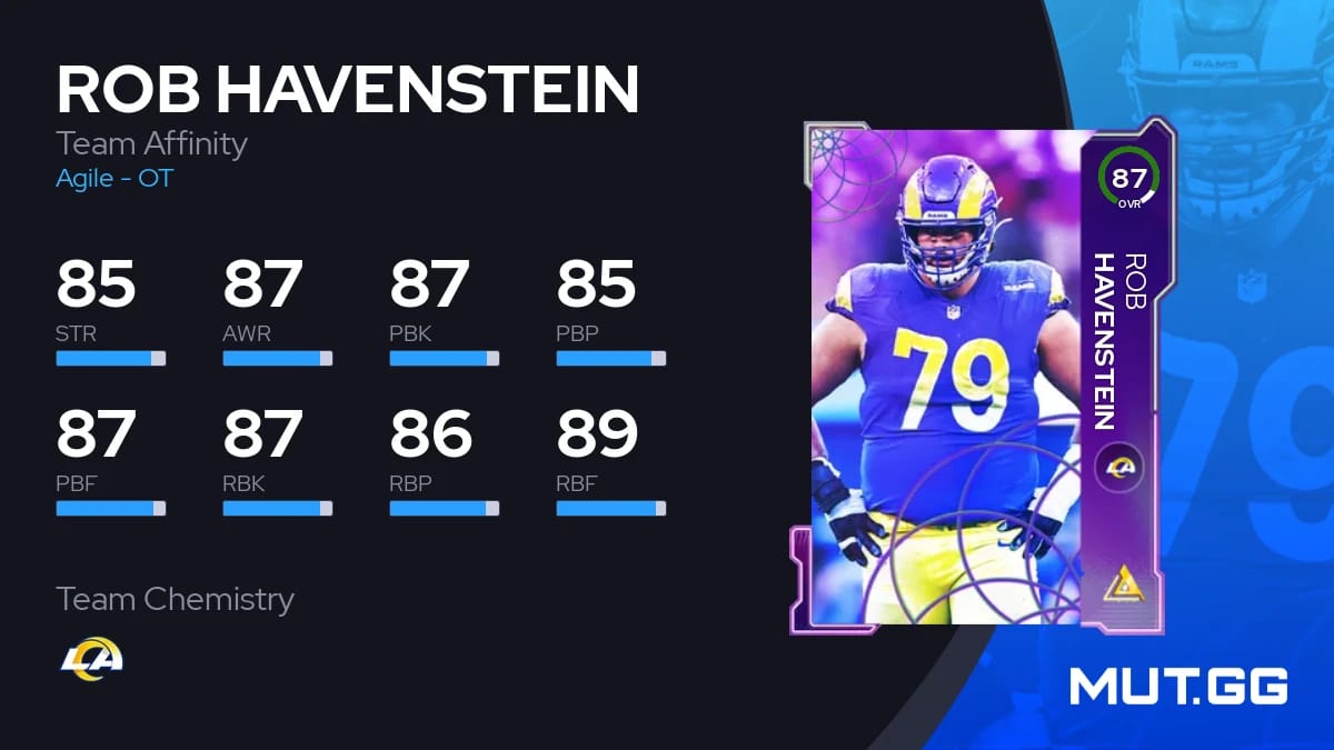 Rob Havenstein Team Affinity 87 OVR - Madden NFL 23 - MUT.GG