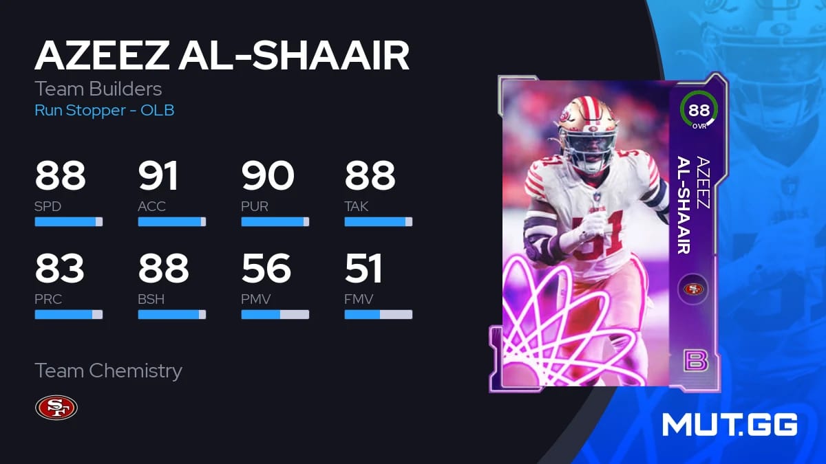 Azeez Al-Shaair Team Builders 88 OVR - Madden NFL 23 - MUT.GG