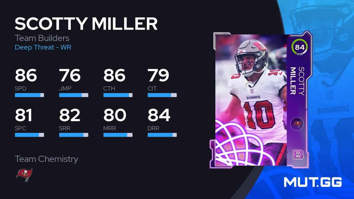 Scotty Miller Team Builders 84 OVR - Madden NFL 23 - MUT.GG