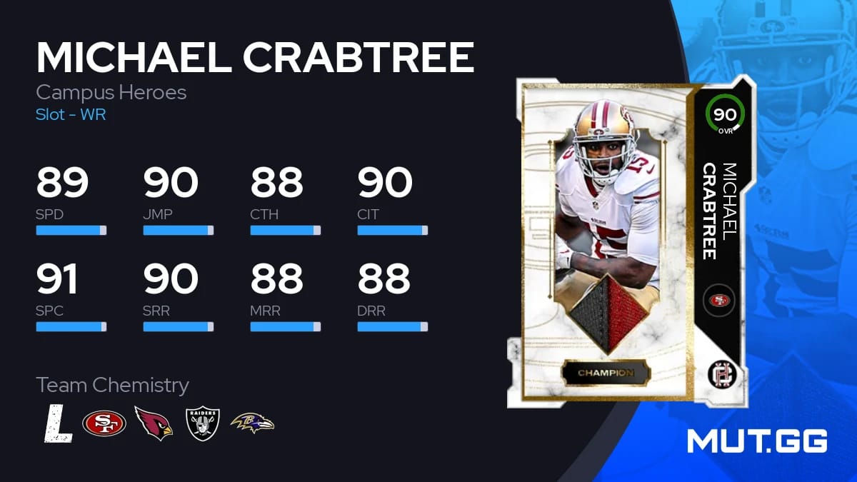 Michael Crabtree Campus Heroes 90 OVR - Madden NFL 23 - MUT.GG