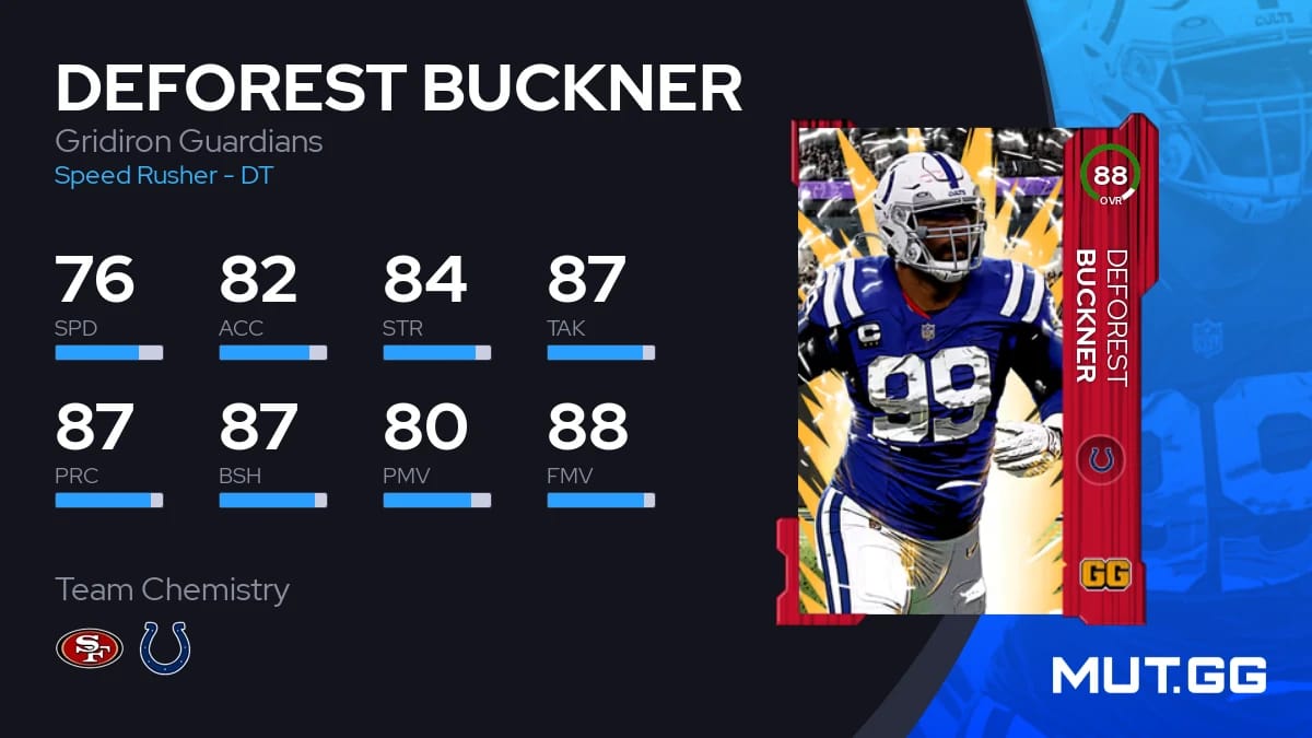 DeForest Buckner Gridiron Guardians 88 OVR - Madden NFL 23 - MUT.GG