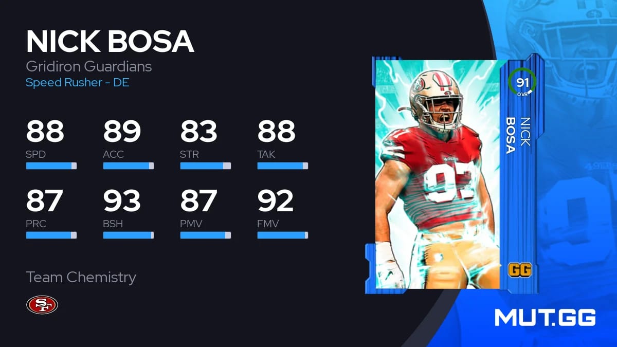 Nick Bosa Gridiron Guardians 91 OVR - Madden NFL 23 - MUT.GG
