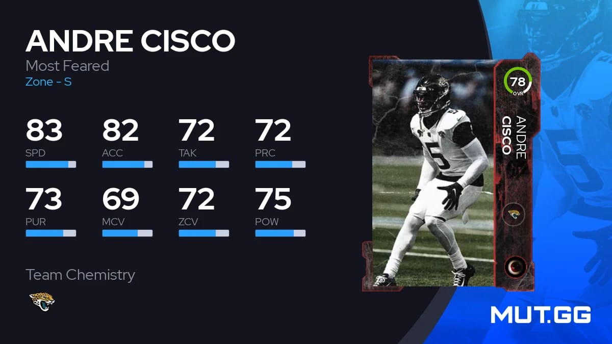 Andre Cisco Most Feared 78 OVR - Madden NFL 23 - MUT.GG