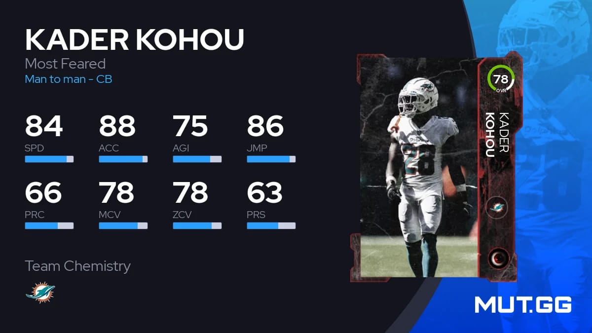 Kader Kohou Most Feared 78 OVR - Madden NFL 23 - MUT.GG