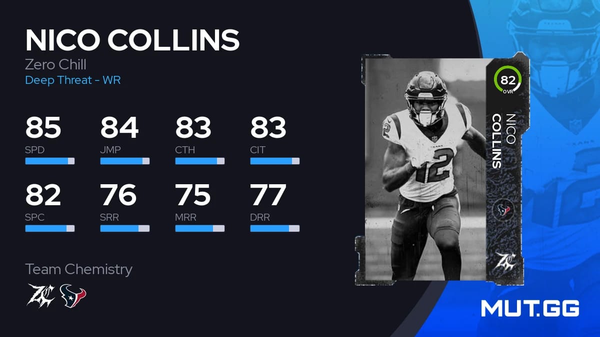 Nico Collins Zero Chill 82 OVR - Madden NFL 23 - MUT.GG