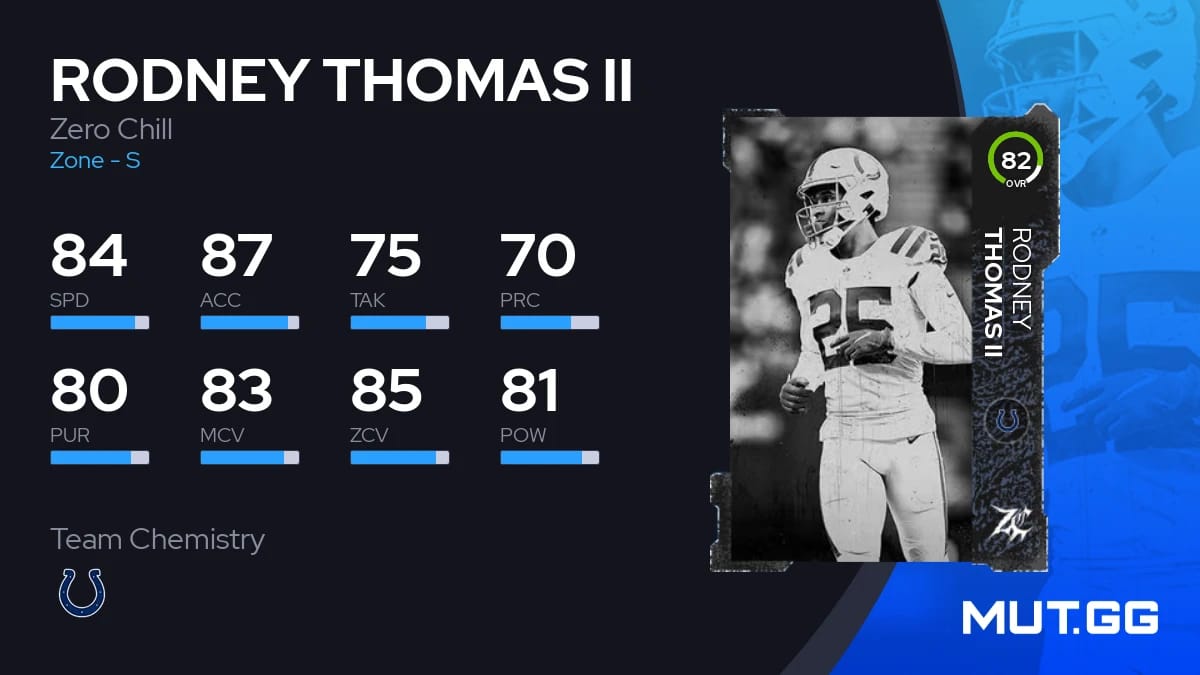 Rodney Thomas II Zero Chill 82 OVR - Madden NFL 23 - MUT.GG