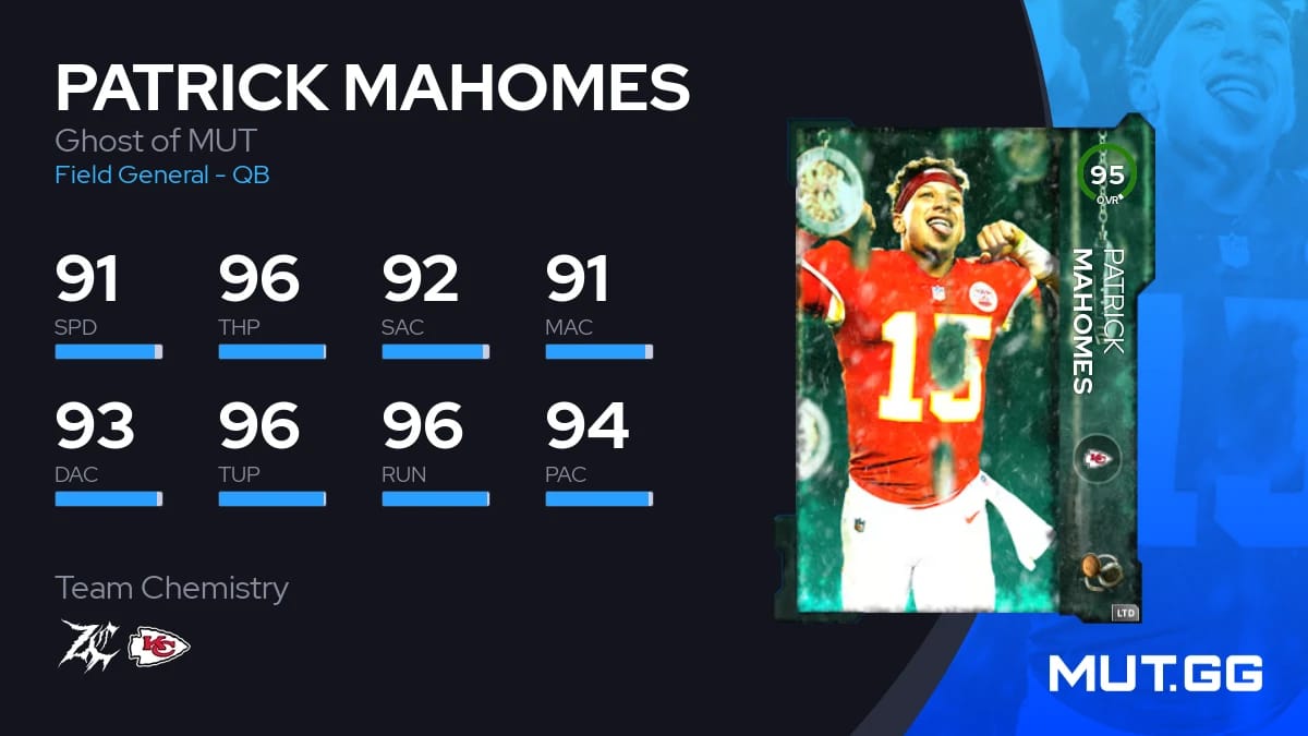Patrick Mahomes Ghost of MUT 95 OVR - Madden NFL 23 - MUT.GG